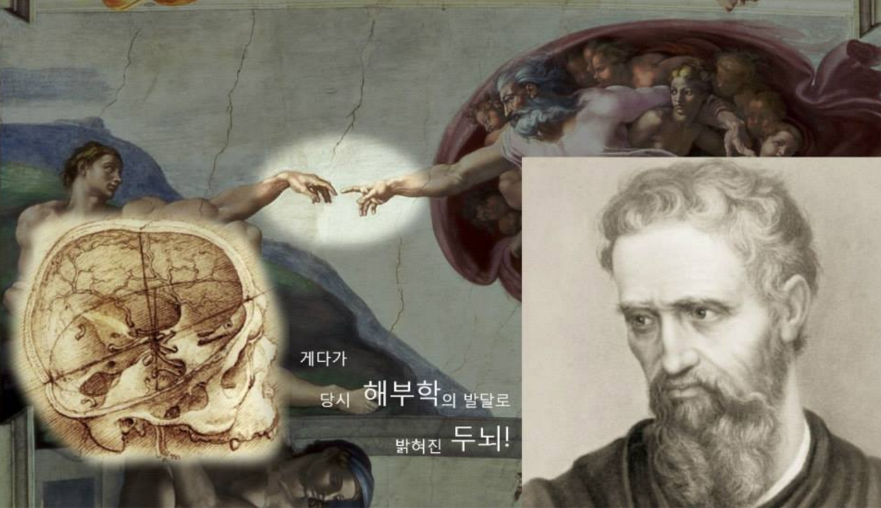 Genesis - The Creation of Adam draws brain? | Trendy Inspiration and Peace