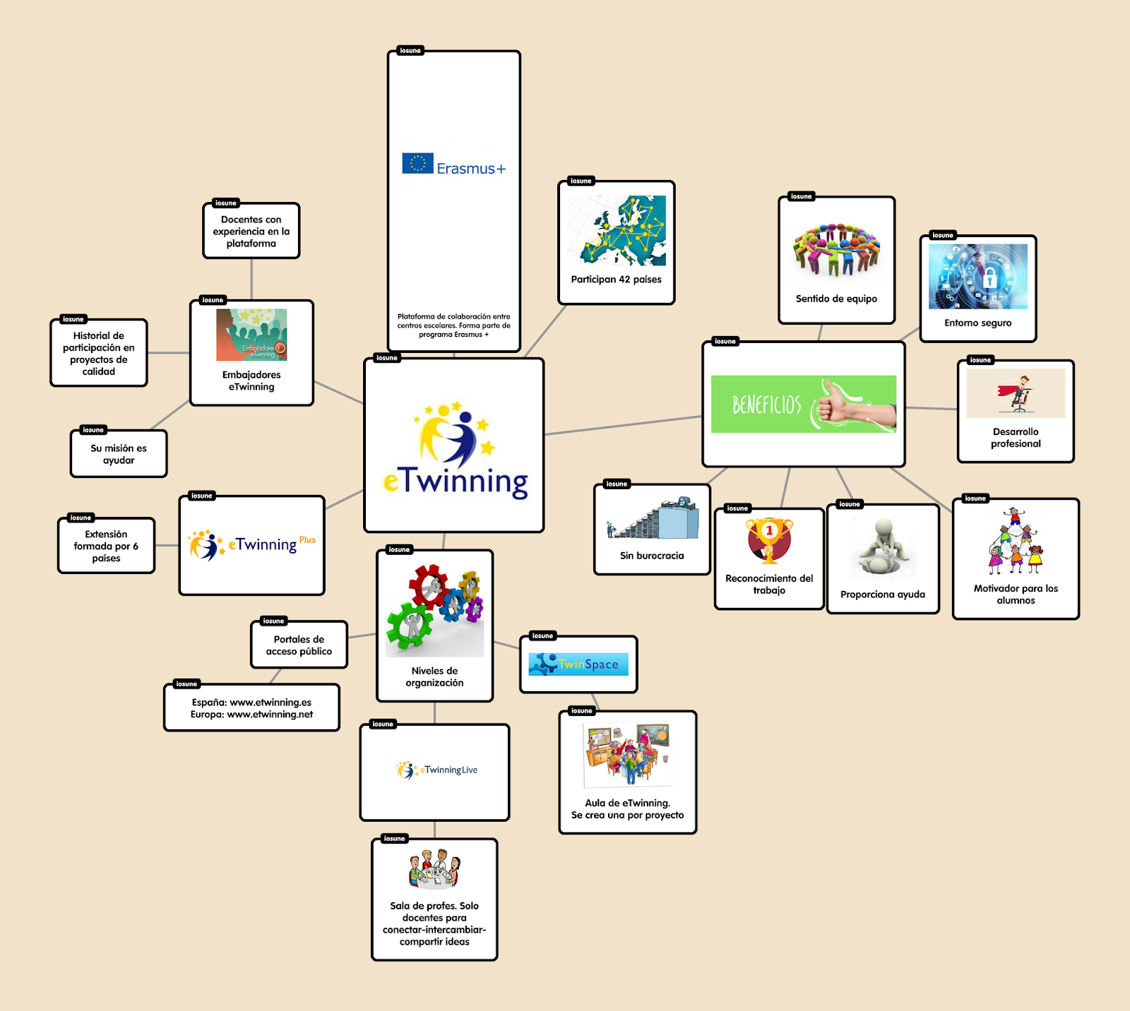 DESCUBRIENDO ETWINNING