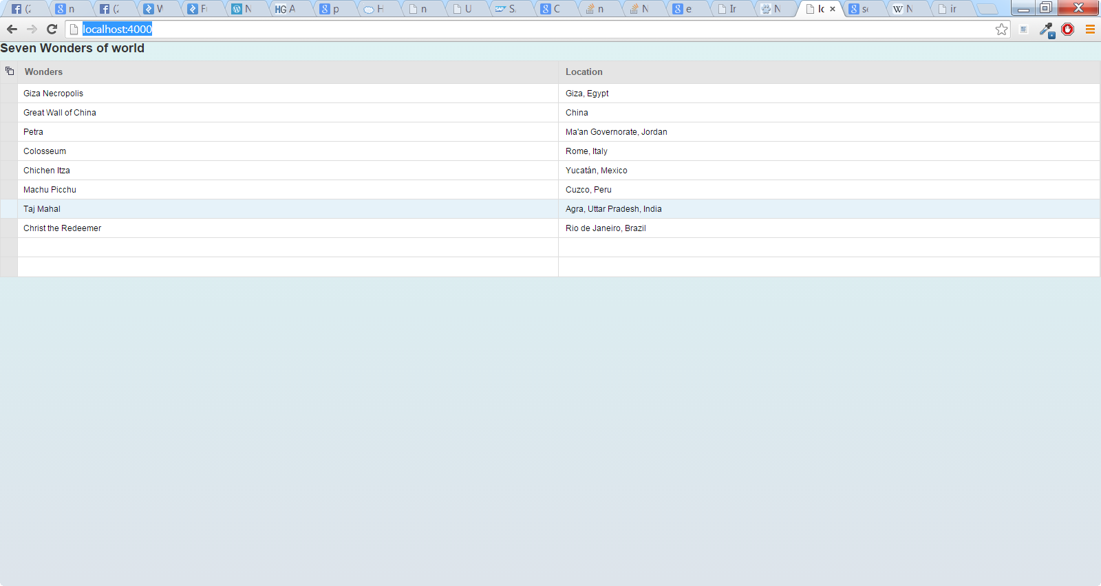 Integrate Sap Ui5 Or Open Ui5 With Node Js Sap Online Guides