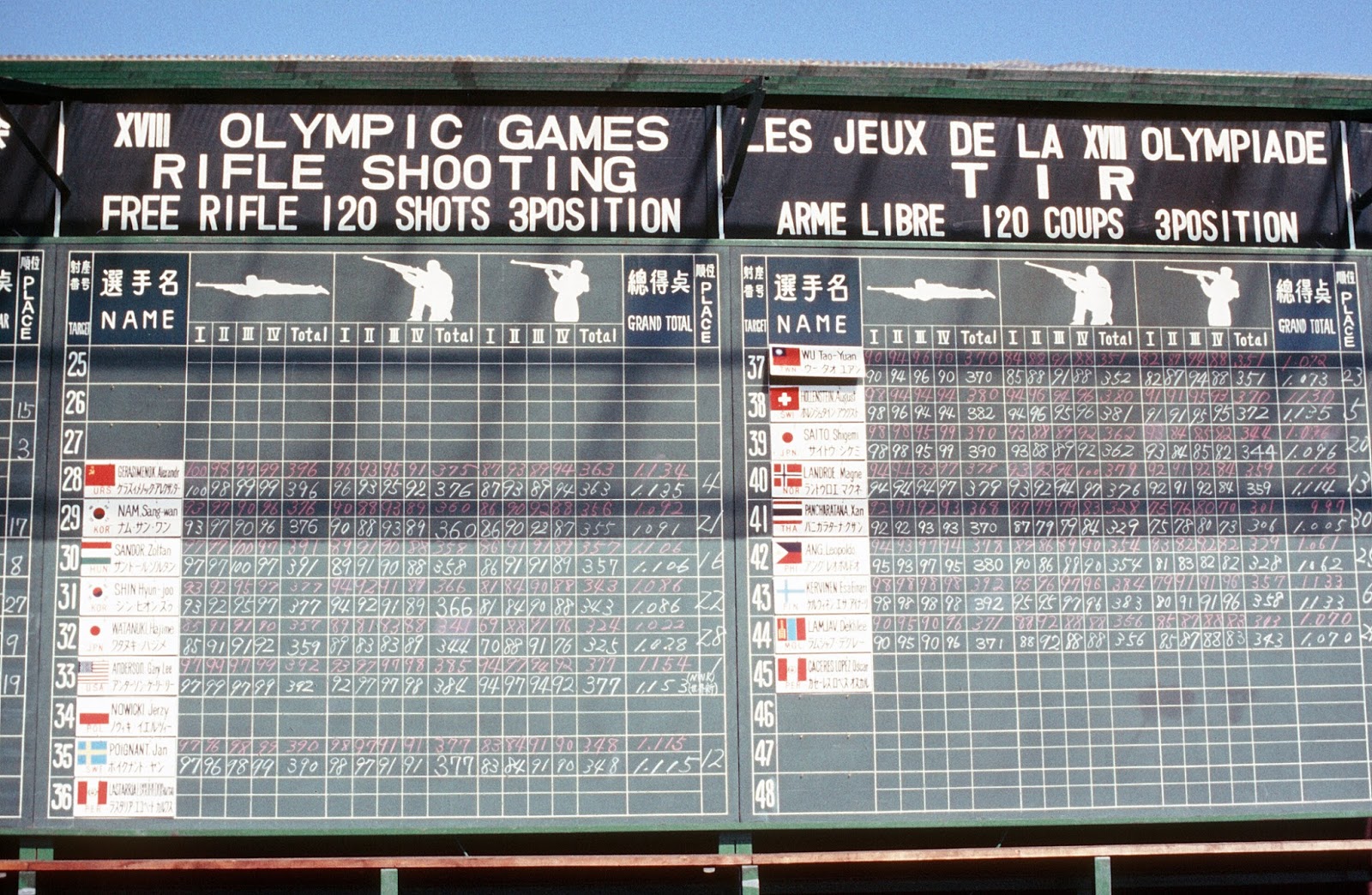 Inside the Bullseye: Gary's First Olympic Gold Medal 1964