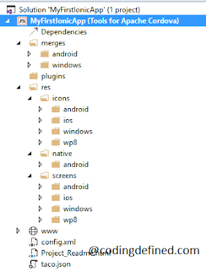 Getting Started with Ionic Framework in Visual Studio 2015 - Coding Defined