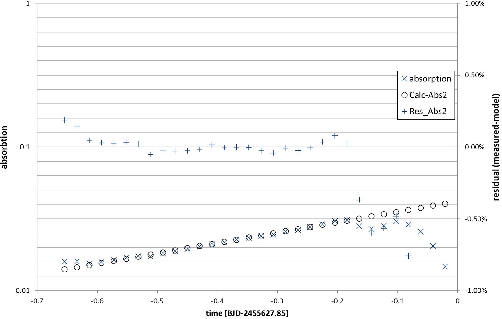Some Science: A deep dive into Dip 792 part II