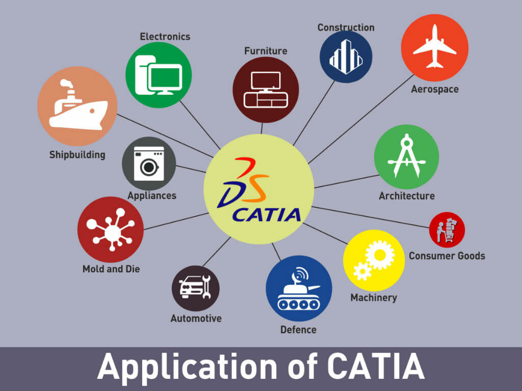 CAD/CAM/CAE Software Training: Fresh Batch of CATIA Starts From 3rd ...