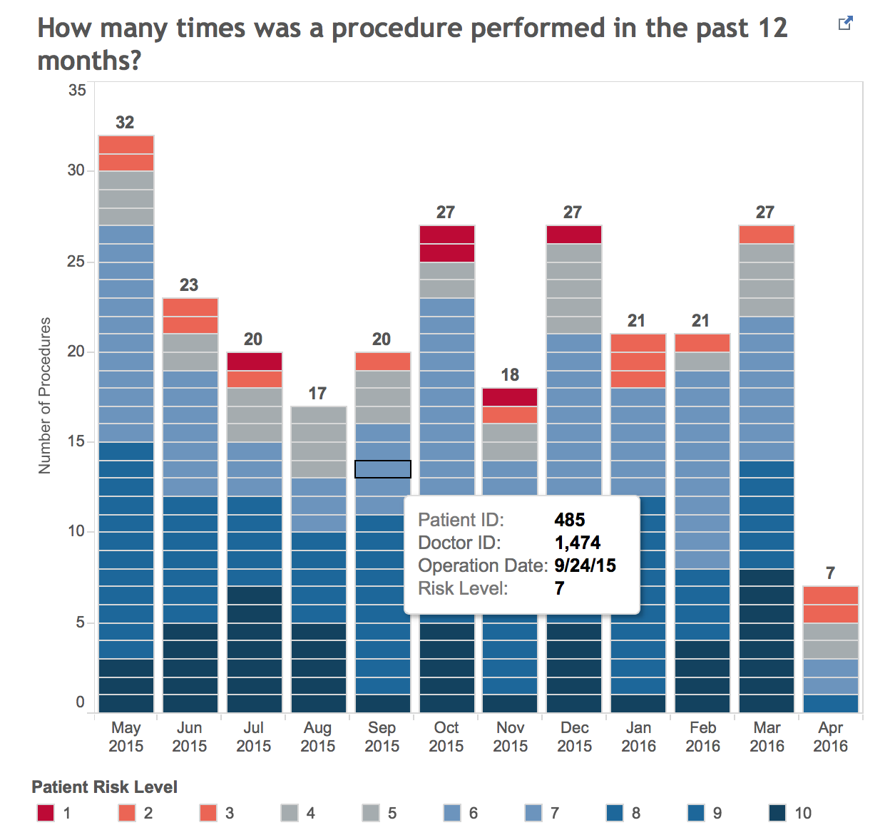 DISAGGREGATED VISUALIZATIONS ~ BFONGDATA