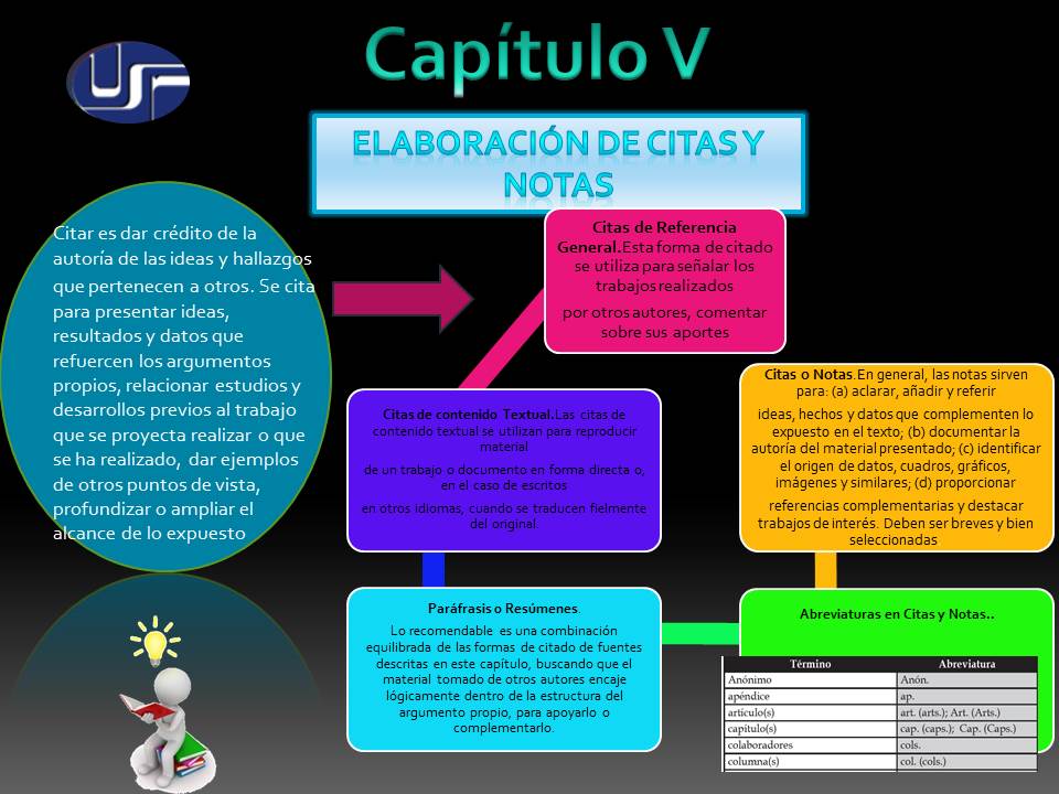 Proyecto II: MAPA CONCEPTUAL DE MANUAL DE LA UPEL Proyecto II: MAPA CONCEPTUAL DE MANUAL DE LA UPEL