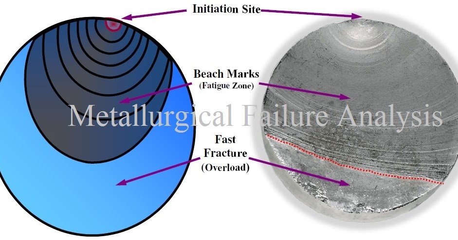 Metallurgical Failure Analysis: Fatigue fracture surface