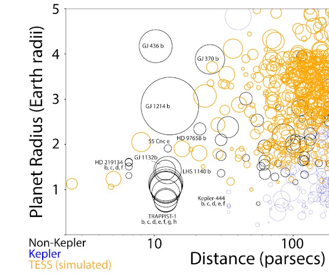 Exoplanetas Habitables: El Telescopio TESS (III). ¿Cuántos exoplanetas ...