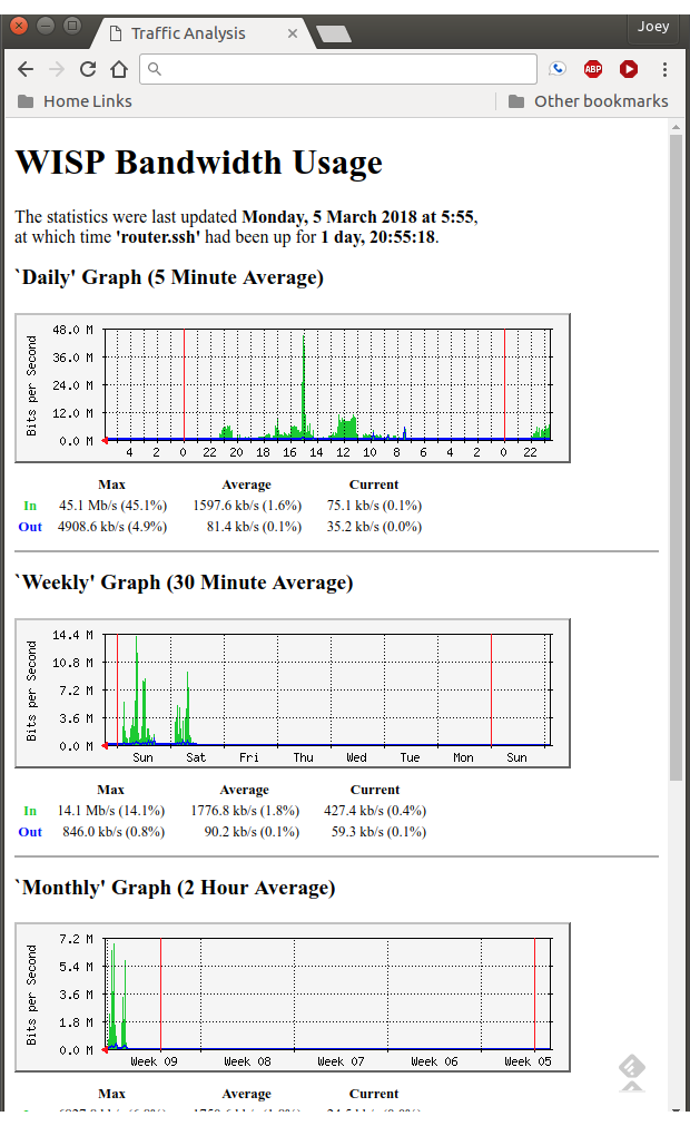 Tech Tips: Dual ISP - Bandwidth Reporting