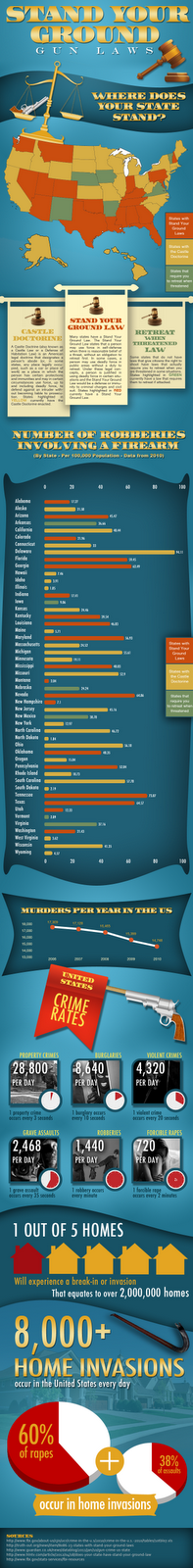 Geographic Travels: Map of Stand Your Ground, Castle Doctrine, Retreat ...