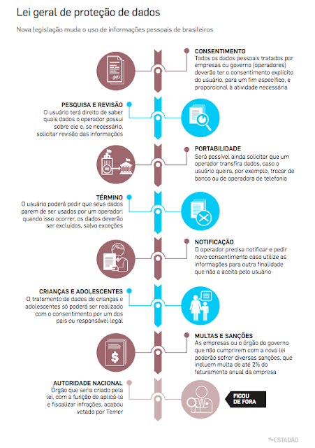 AnchisesLandia- Brazilian Security Blogger: [Segurança] A nova Lei ...