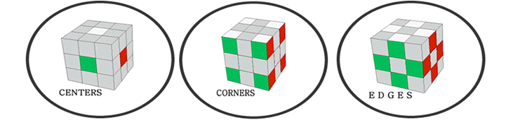 how to solve a rubix cube: How to rubik cube