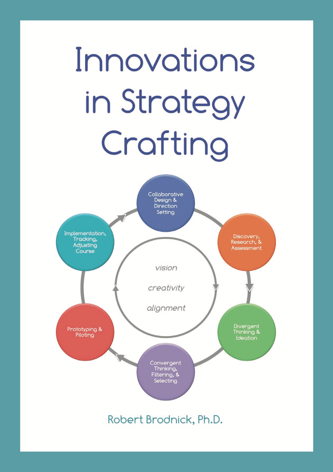 innovations in strategy crafting