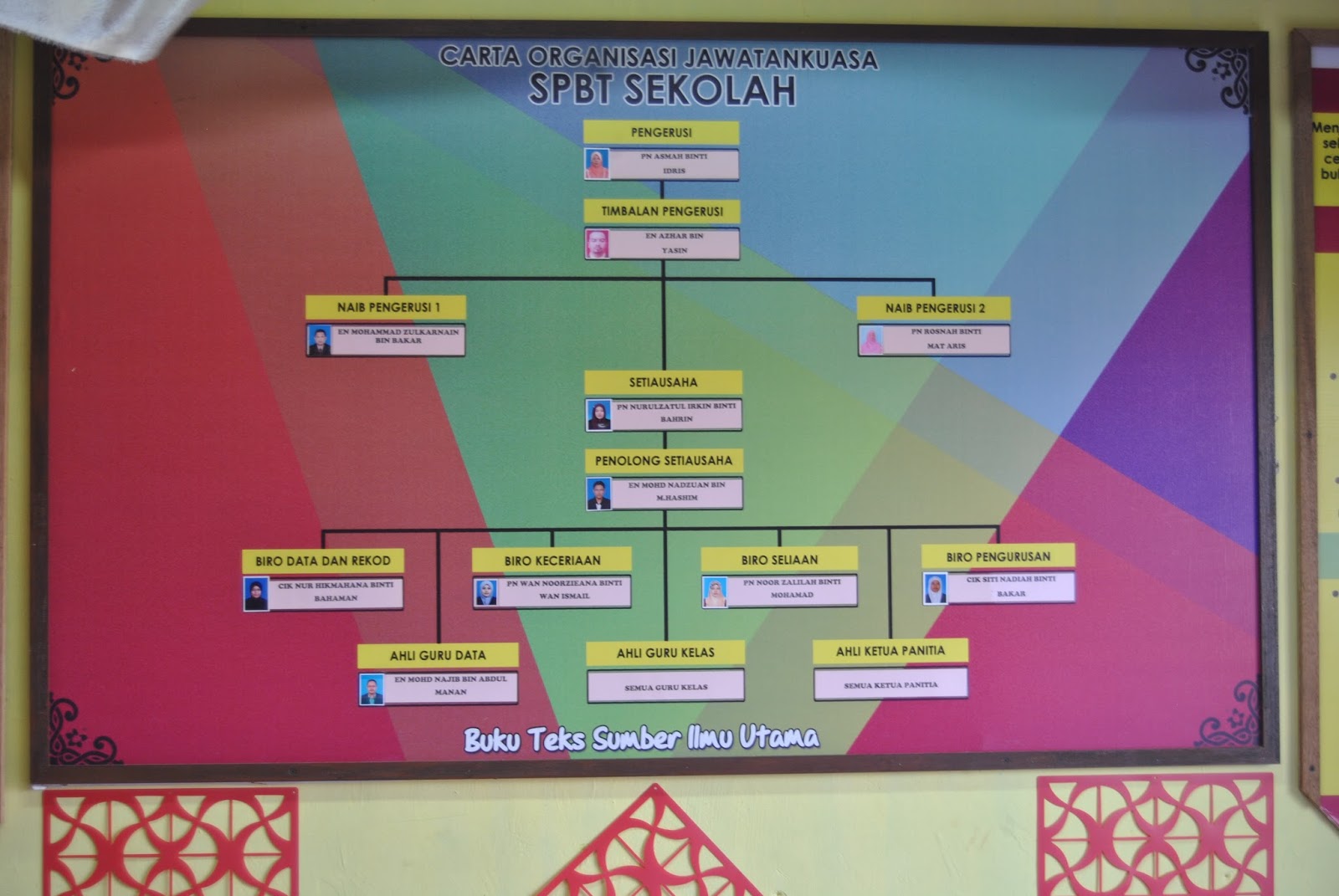 SPBT SK PIANGGU: RUANG/SUDUT BOSS