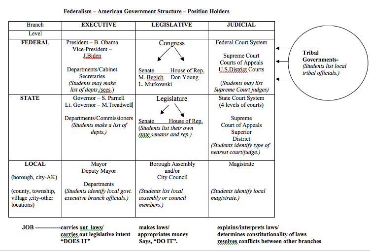 Explore Alaska! A Natural and Cultural History: Module IX - State ...
