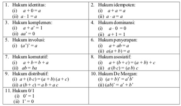 HBU: Apa Itu Aljabar Boolean Dan Karnaugh Map?