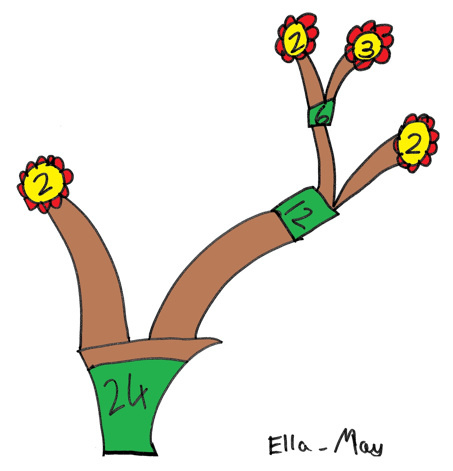 Following Learning: Art for Maths' Sake