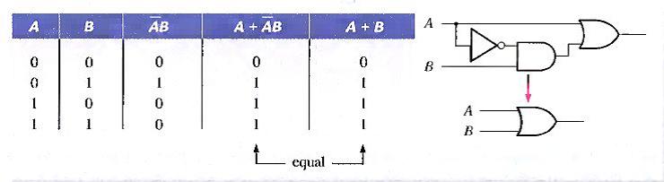 OSK ASSIGNMENT : LAWS AND RULES OF BOOLEAN ALGEBRA