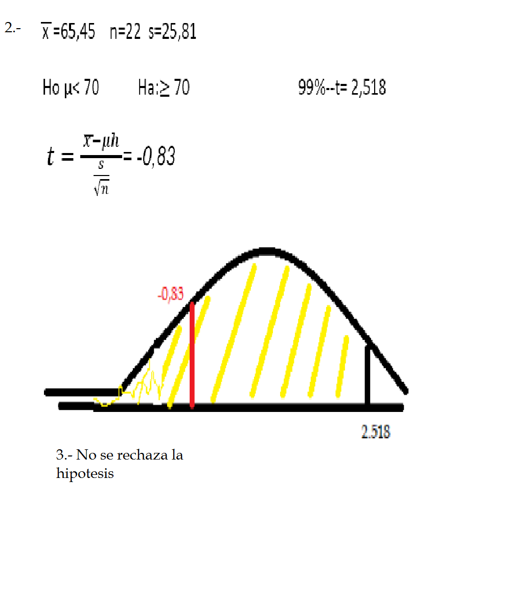 trabajo final: PRUEBA DE HIPÓTESIS DE UNA Y DOS COLAS