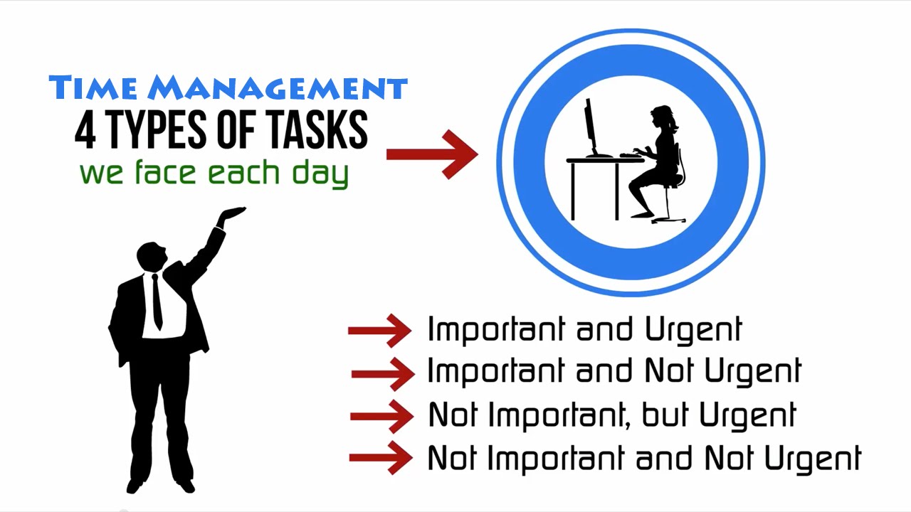 4 quadrants of time management that we face each day