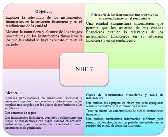 PRESENTACIÓN : NIF-A7 9 PASOS