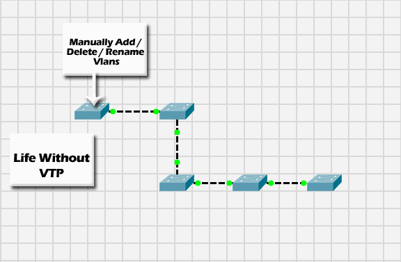 Networking.Reborn: 2. VLANs and VLAN Trunking