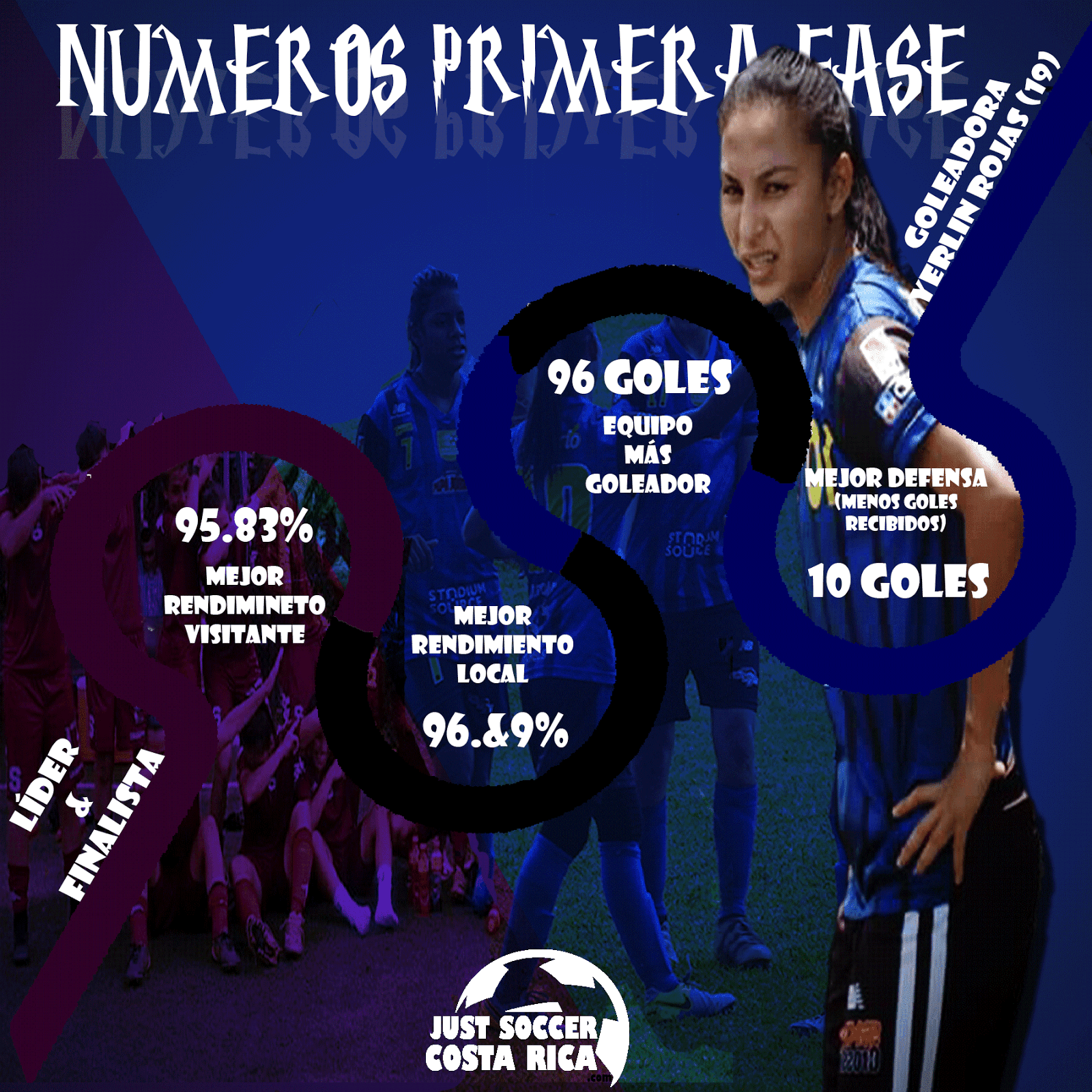 Números de la primera fase - Just Soccer CR