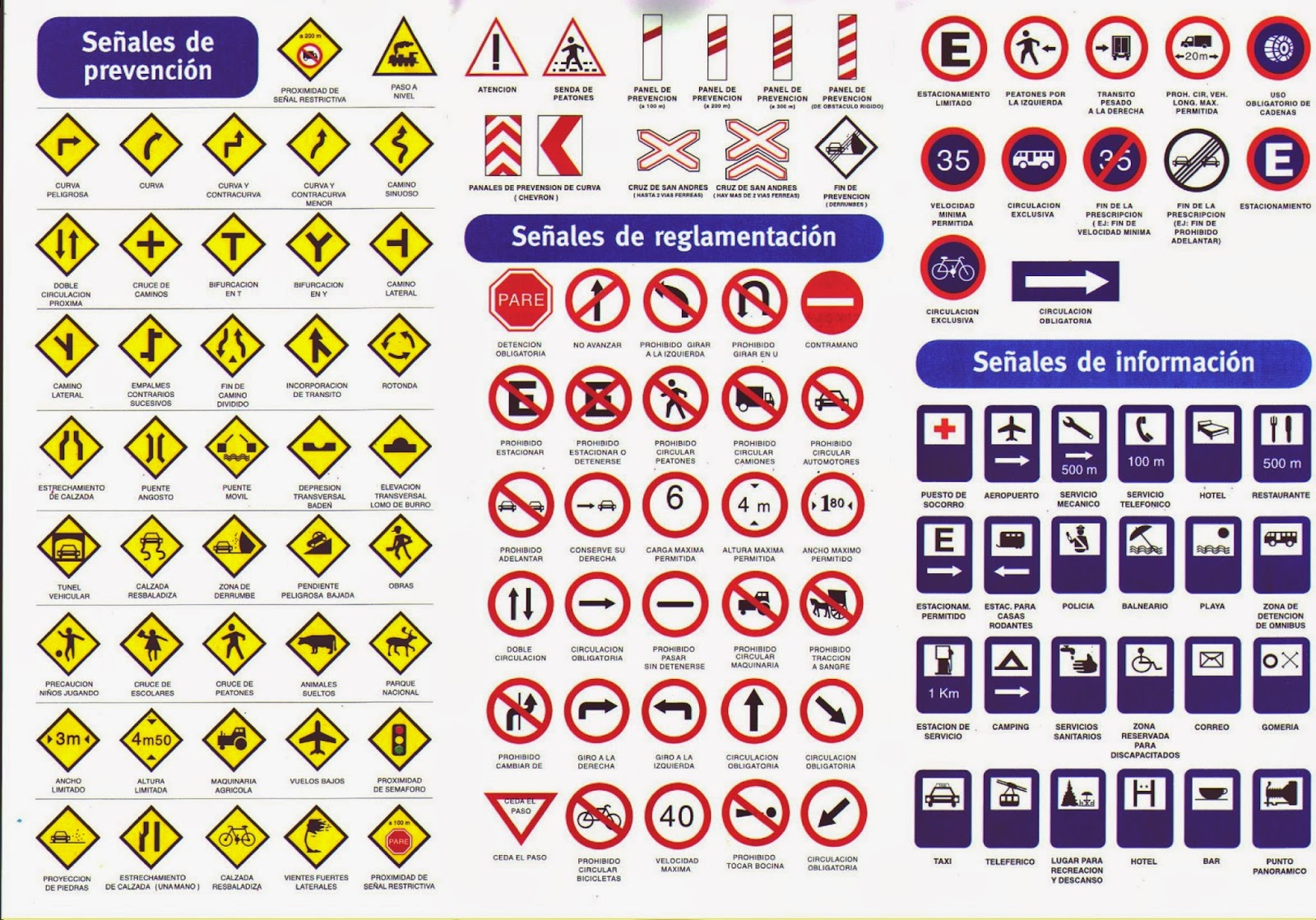 Imatge Digital i Aprenentatge: Activitat 2: Icones i Senyals