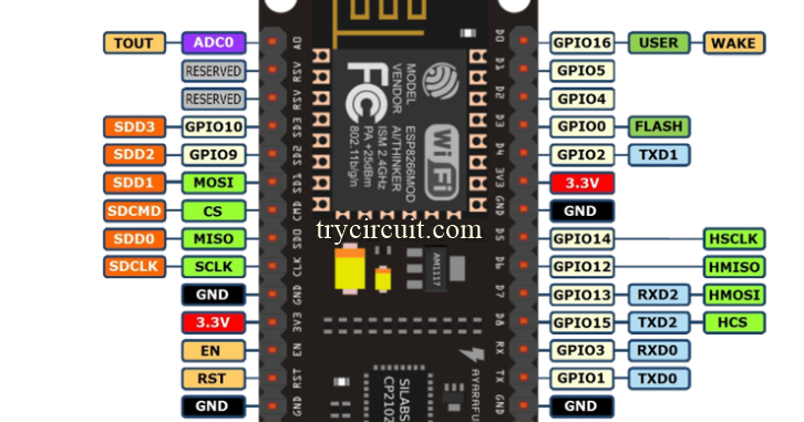 TryCircuit: NodeMCU Pinout(Arduino IDE Mapping)