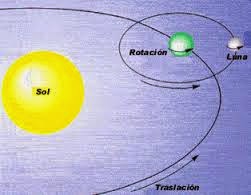 CONOCIMIENTO DEL MEDIO: LA LUNA