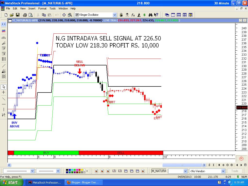 LIVE TRADING TIPS : MCX INTRADAY AUTO BUY SELL SIGNAL CHART