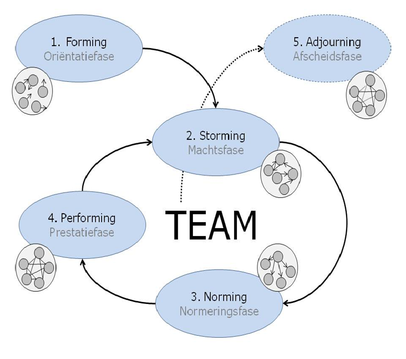 drs Anita Smeding: Teamcoaching