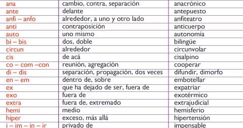 Blog de Cuarto del CEIP Alfonso X el Sabio de Arcos de la Frontera: U 7 ...