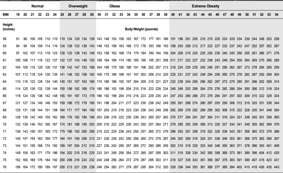 Blood Pressure Facts: How to Lower High Blood Pressure