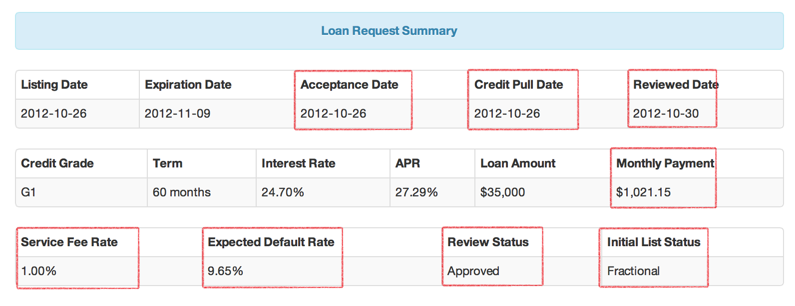 Random Thoughts: PeerCube Update - Comprehensive Details for Lending ...