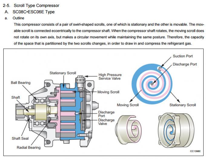 DENSO COMPRESSORS - CONSTRUCTION AND FUNCTION - Automotive Library