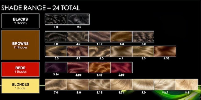 FoxyLadynews: Βαφή Garnier Olia review