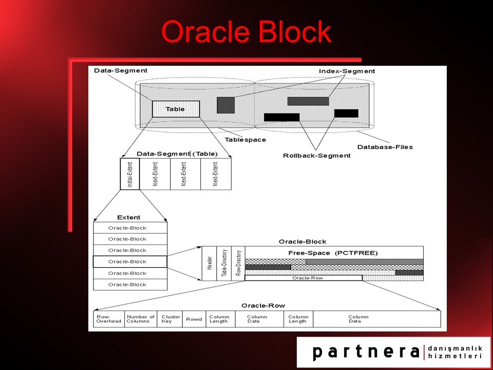 Erman Arslan's Oracle Blog: Oracle Database