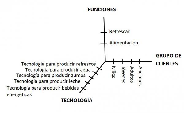 LA DEFINICIÓN DEL NEGOCIO - SEGMENTACIÓN ~ BPO Marketing