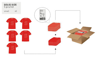 Supplier Instruction for Garment Label Accesories - Garmentspedia