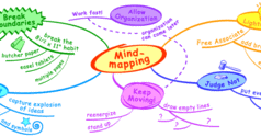 Liza Woodruff's Art Blog: Mind Mapping