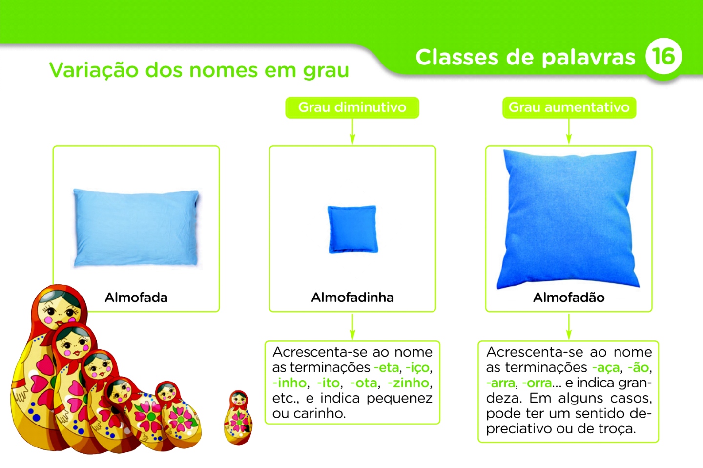 Mini gramática Mini gramática para o 1° ciclo... - ATIVIDADES ANOS ...