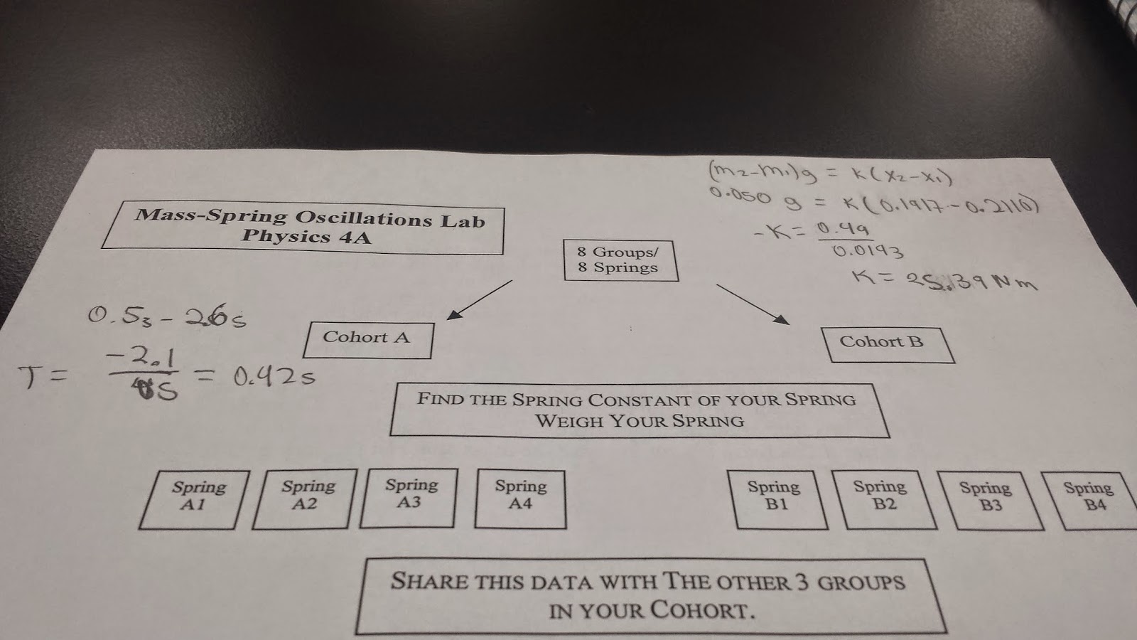 Phys4AF14 azcentenaro