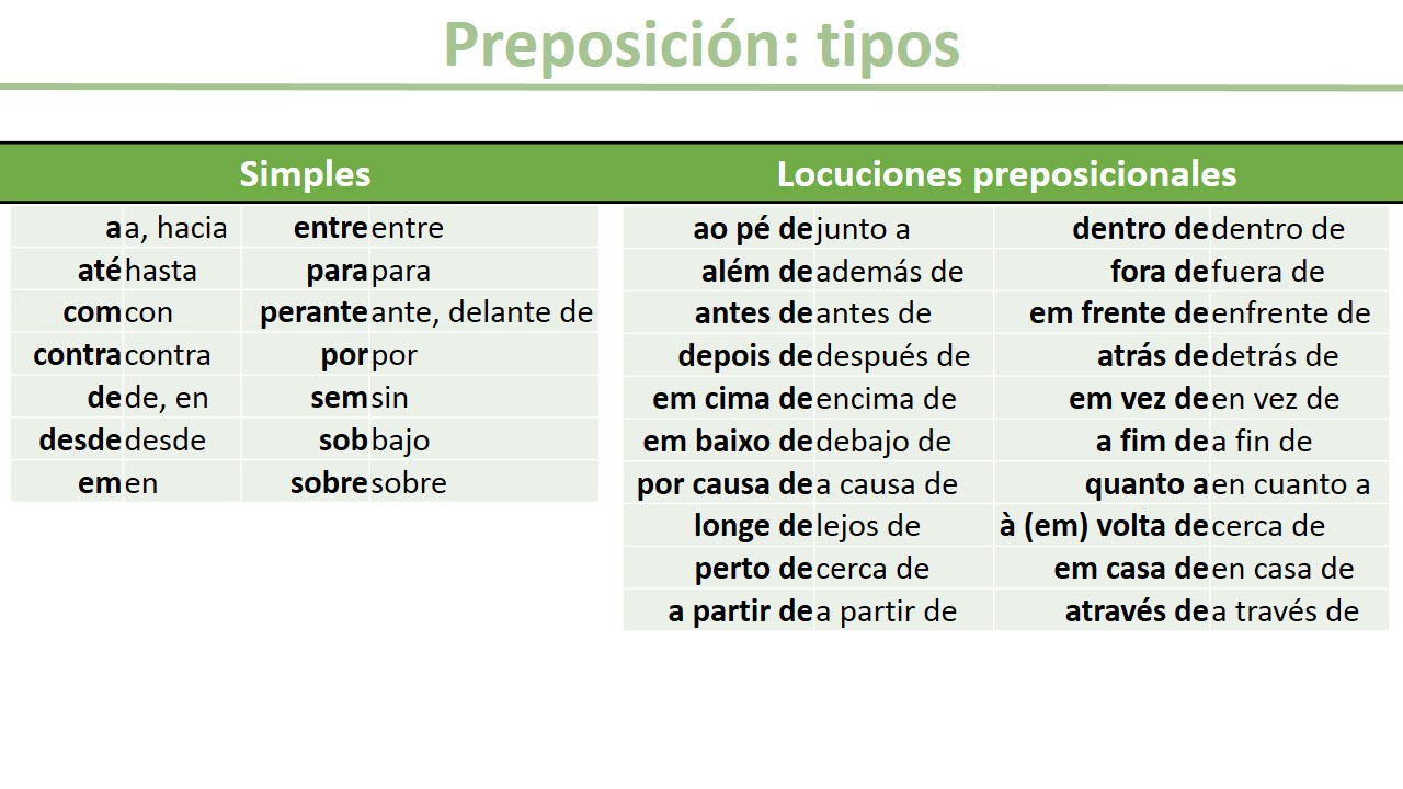 Minha experiência na PUC-Rio (Brasil): Tipos de preposiciones