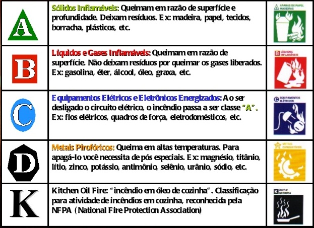 SEGURANÇA E SAÚDE DO TRABALHO: NOÇÕES DE COMBATE A INCÊNDIO