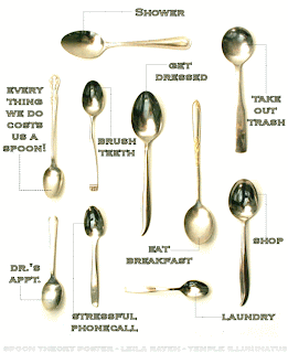 Faith & Fibromyalgia: How many spoons do you have today?