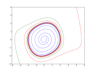 Drop Bear Code: Python simulation of the Van der Pol Oscillator