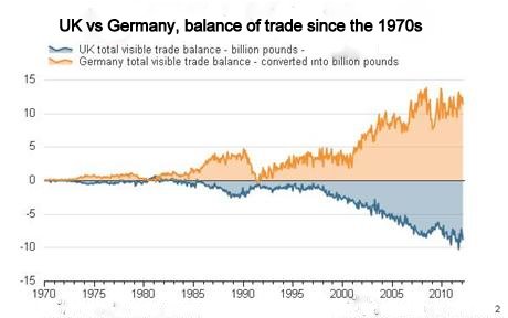 The case for investment in high-tech industries
