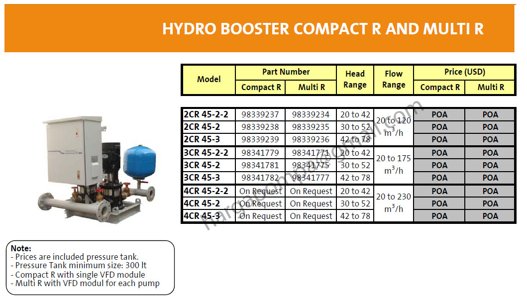 HARGA POMPA GRUNDFOS : Grundfos Hydro Booster Compact R and Multi R