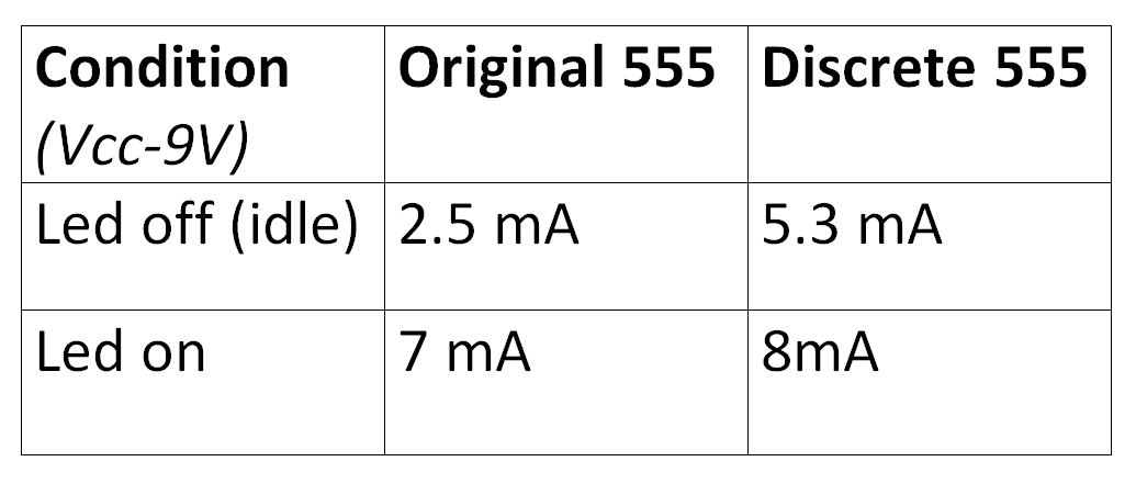 Discrete 555 Using Transistors (Replica of NE555 IC)