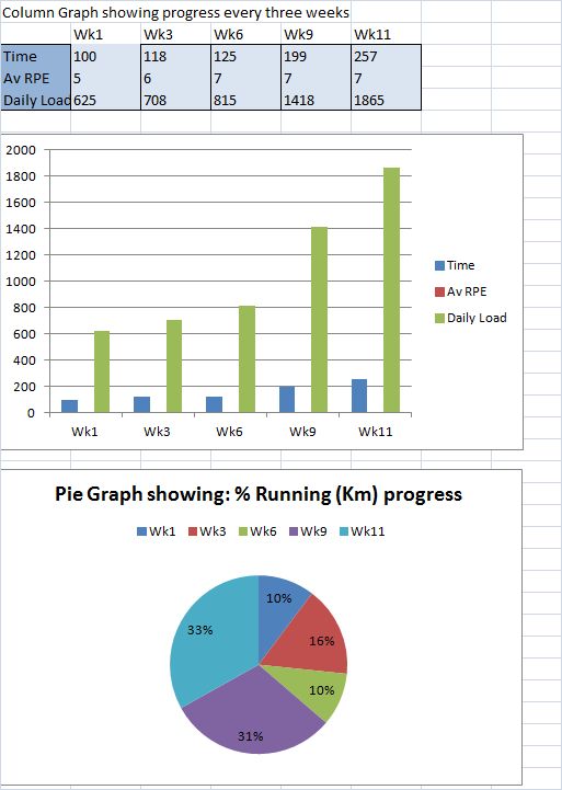 1/2 Marathon Challenge : Improvement throughout the 11 weeks.